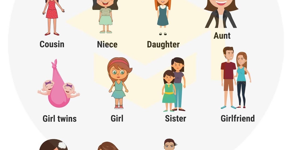 Click on: WOMEN IN THE FAMILY