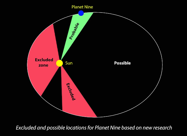 What is Planet X? | Earth Blog