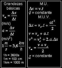 Tom da Física: Fórmula de Cinemática 1