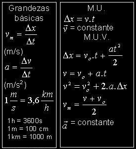 Cinematica sus formulas - lomicounter