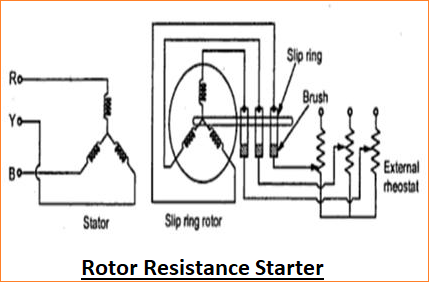 Sistem Motor Starter