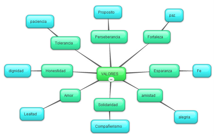 Tareas De Informatica Mi Mapa Mental Sobre Los Valores