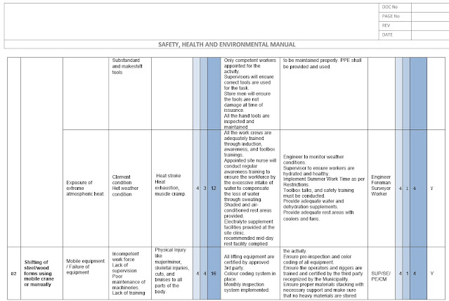 Risk Assessment Template for Raft Concrete.