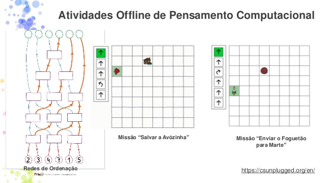 Professora Mírian Peres: * Atividade extra: Robótica