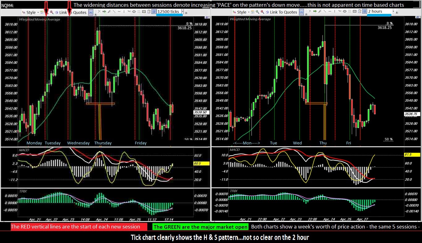 Sharpshorts Day Trading : 7......DISCRETIONARY TRADING ...