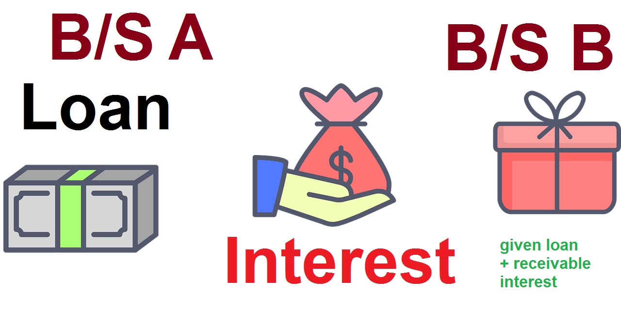 How To Read The Balance Sheet Of A Company Part 3 Accounting Education How To Read The Balance Sheet Of A Company Part 3 Accounting Education