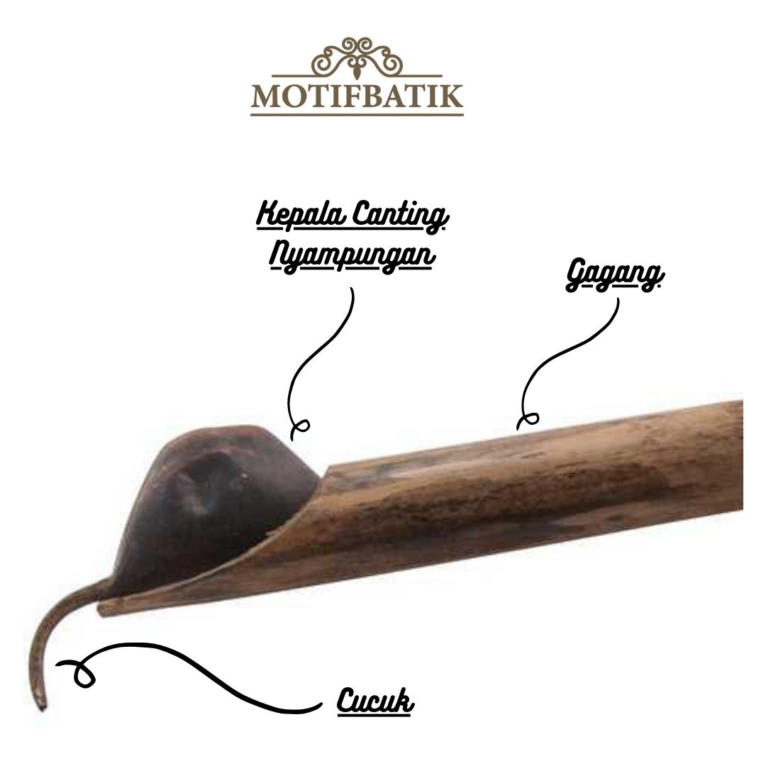 Mengenal Canting dan Jenis Canting Batik
