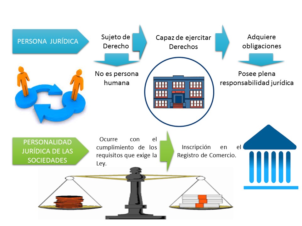 Sociedades Mercantiles Personalidad JurÍdica De Las Sociedades Mercantiles