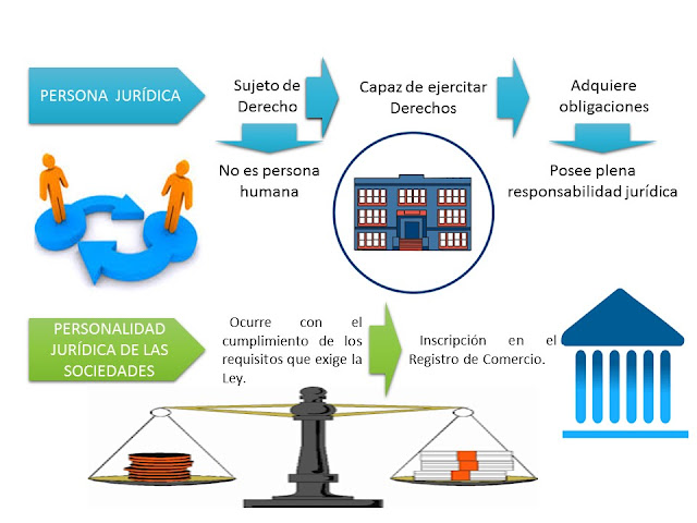 SOCIEDADES MERCANTILES: PERSONALIDAD JURÍDICA DE LAS SOCIEDADES MERCANTILES