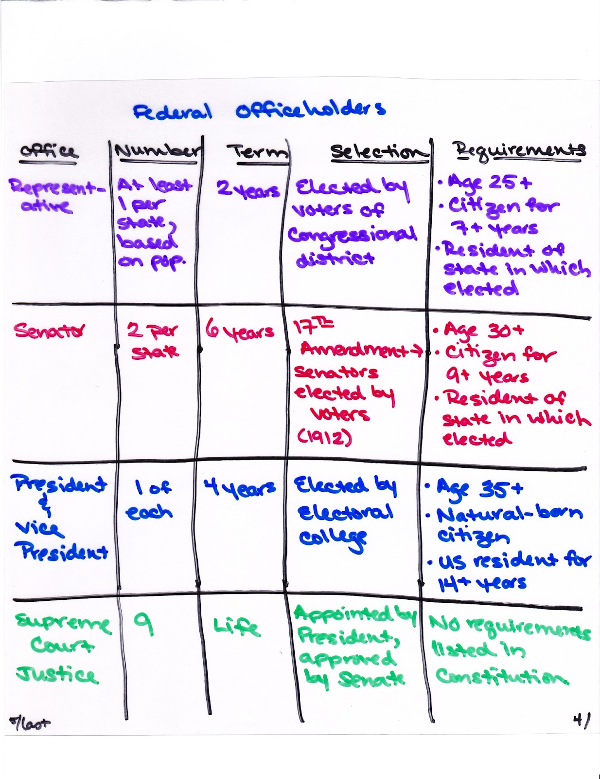 Mrs Ramo's US History Online Classroom: Chapter 5 Last Section Notes Mrs Ramo's US History Online Classroom: Chapter 5 Last Section Notes