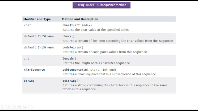 Java Ee Java Tutorial Java Stringbuilder [subsequence