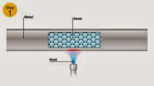 Engineering Formular Series - (HEAT TRANSFER) General Conduction Theory ...