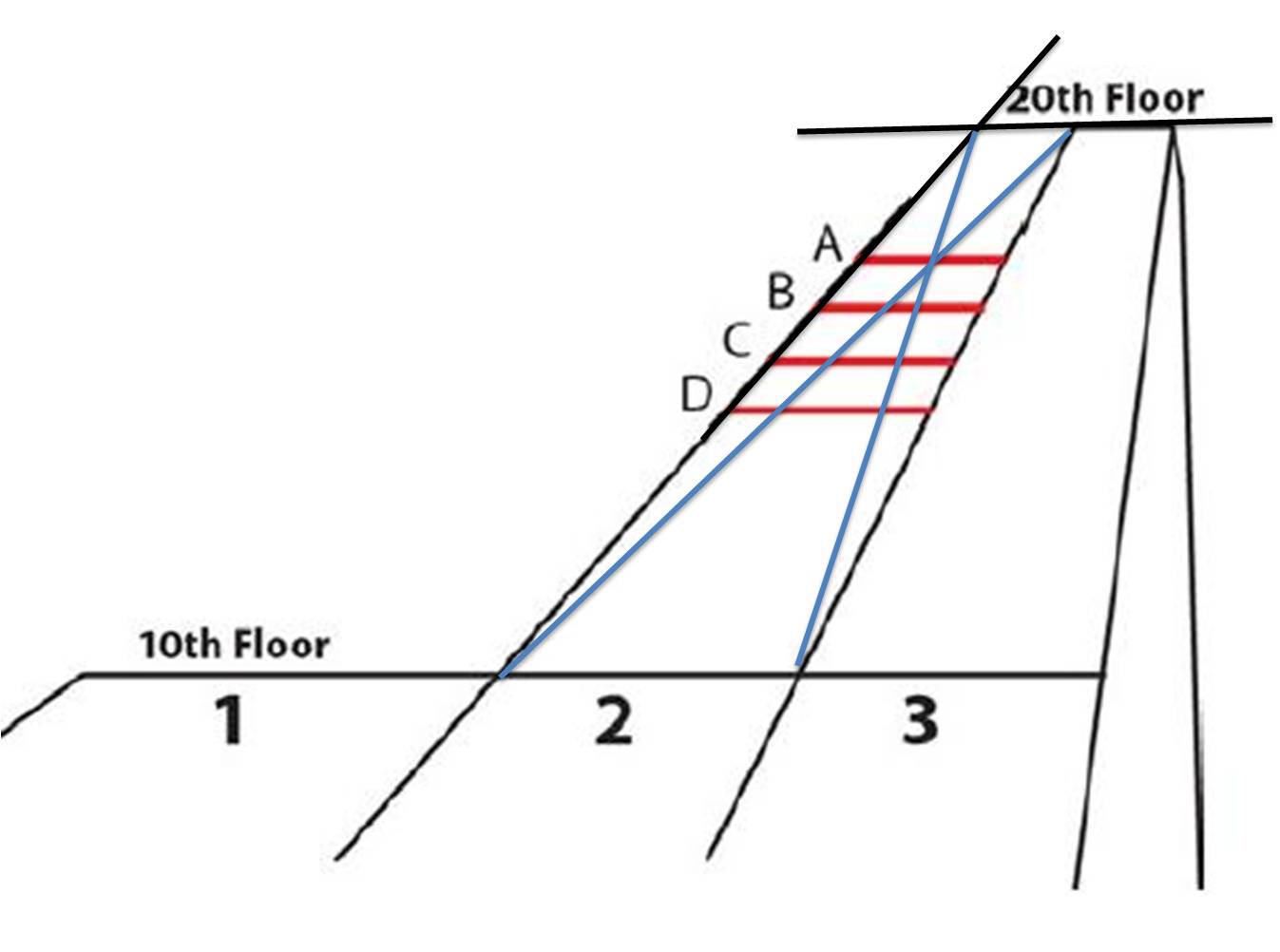 Answer key to CEED 2016 Part-A question paper | Stuff You Look