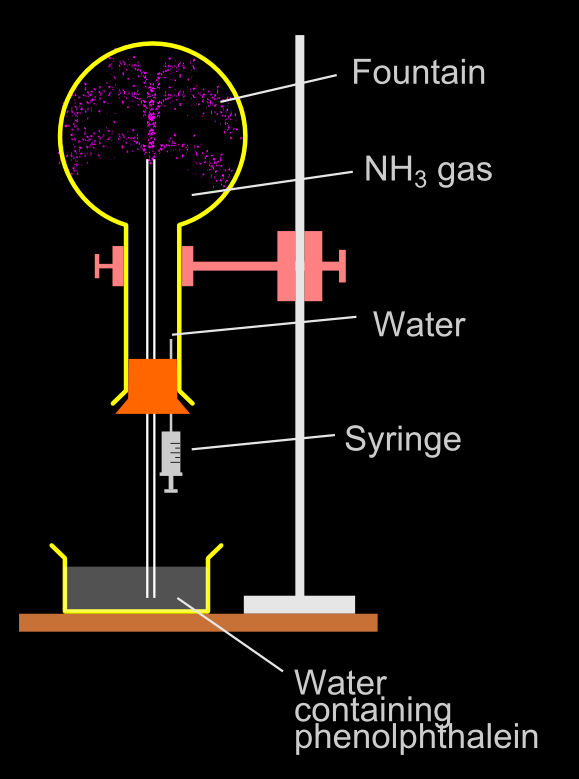 High school Chemistry Lessons: Chapter 7 - Compounds of Non-metals ...