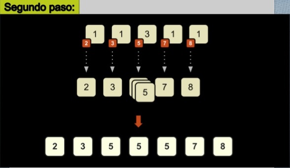 Método de ordenamiento por Radix sort: Metodo de ordenacion por radix sort