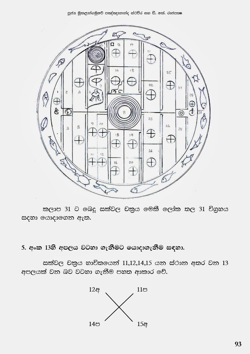 සක්වල චක‍්‍රය විග‍්‍රහය - හෙළ විද්‍යාව, කලාව, ගණිතය, ධර්මතාව හා හෙළ ...