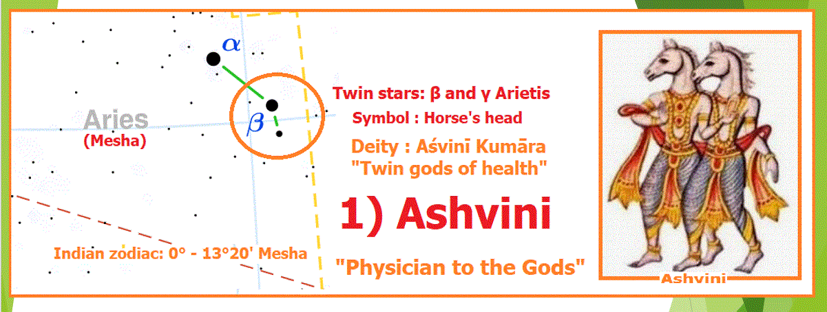 Mythology of Nakshatras: Mythology of 27 Nakshatras, 9 Planets and 12 ...