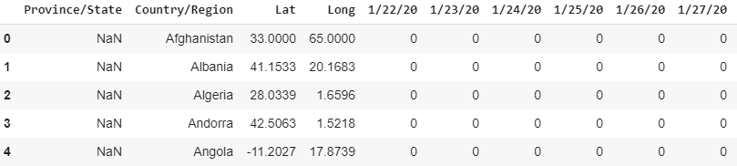 ASAAN HAI: Coronavirus| Data Analysis with python in easy way