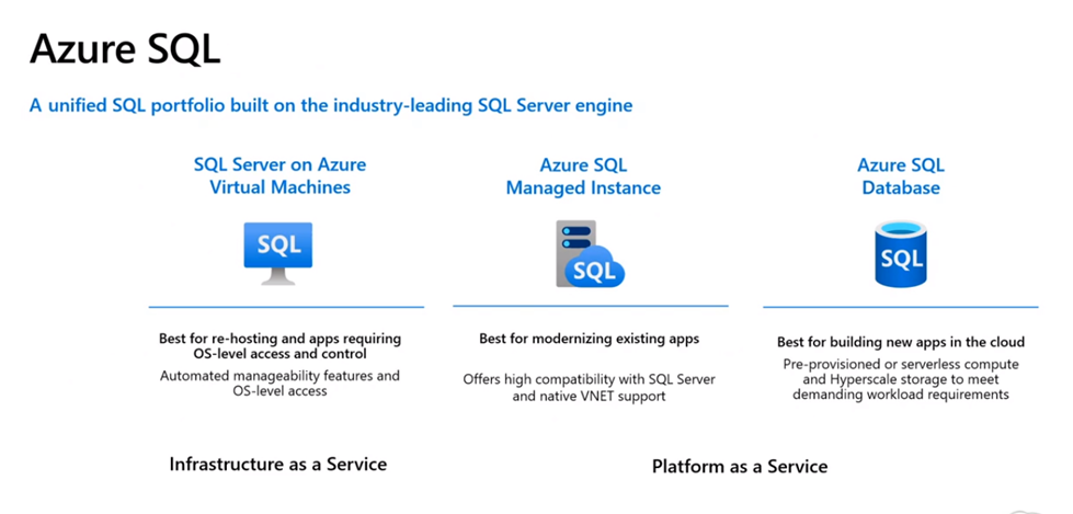 Data Is Everywhere But Creating Your First Azure Sql Database