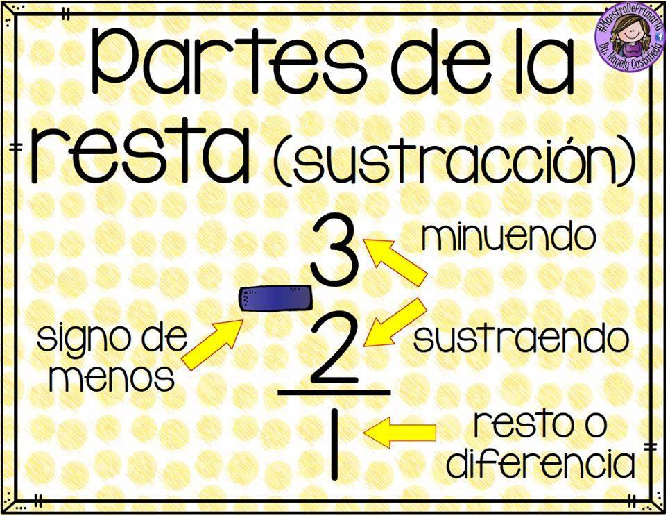 El portafolio de la maestra: VAMOS A RESTAR