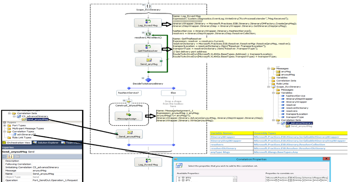 Microsoft Integration Platform (BizTalk and Azure iPaaS): BizTalk ESB Itinerary with Custom ...