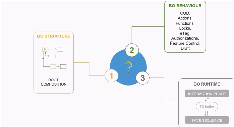 SAP ABAP Central: ABAP on SAP Cloud platform – ABAP RESTful Programming ...