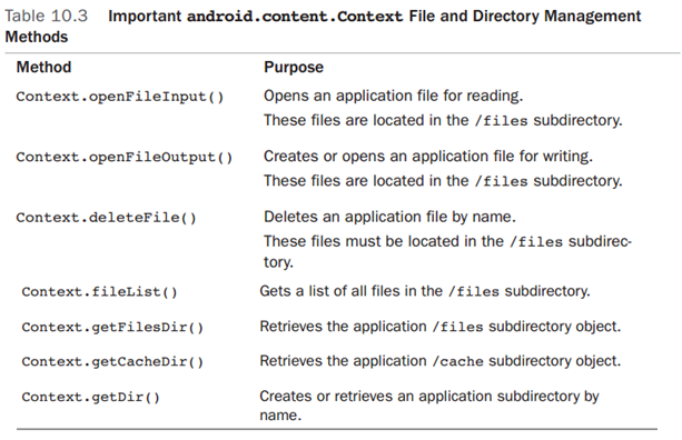 Unit - 5 Working with Files and Directories