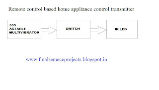 Final Year Projects: REMOTE CONTROL BASED HOME APPLIANCES CONTROL