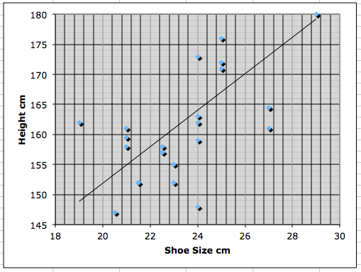 Mr. Cantor's AP Psychology Blog: Hair Length, Shoe Size, Height ...