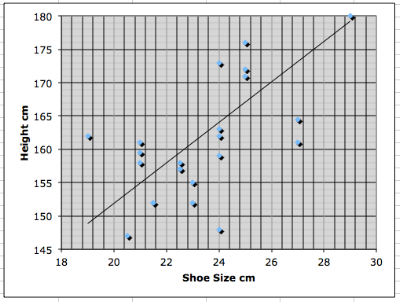 Mr. Cantor's AP Psychology Blog: Hair Length, Shoe Size, Height ...