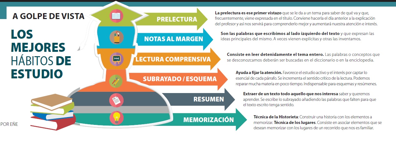 elorientablog: Los mejores hábitos de estudio elorientablog: Los mejores hábitos de estudio