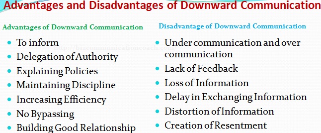 FORMAL COMMUNICATION CHANNELS
