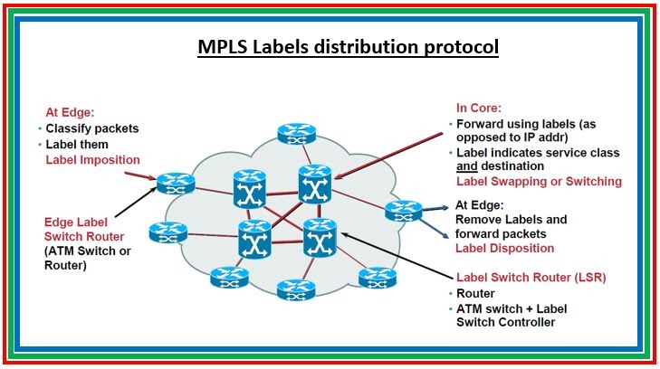 Basics: How to configure MPLS and MPLS Traffic Engineering - The ...
