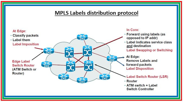 Basics: How to configure MPLS and MPLS Traffic Engineering - The ...
