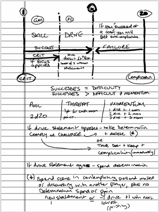 >> Signals from Delta Pavonis: North Star 2021 - Afterthoughts