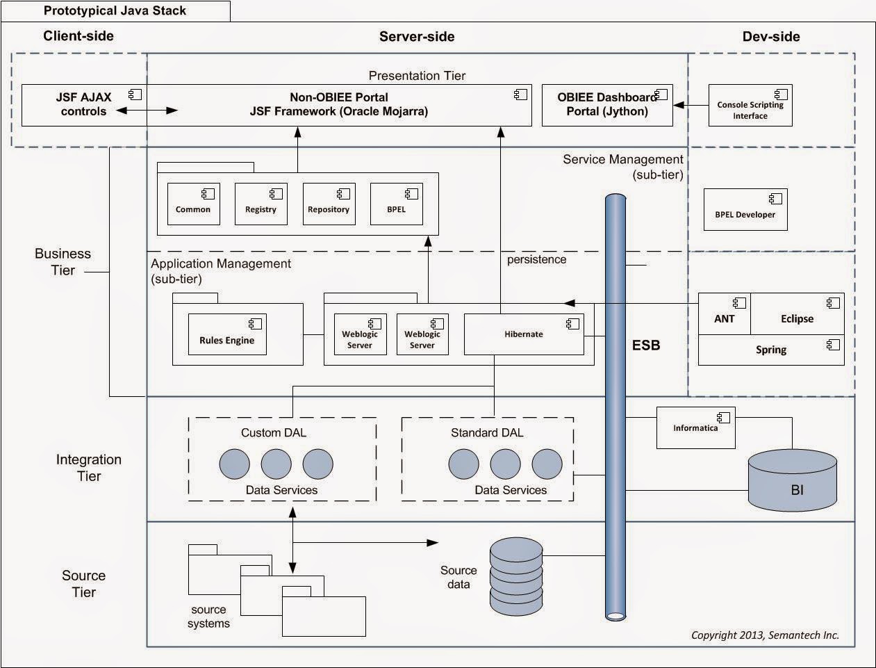 Application Architecture, Defined ~ IT Architecture Journal