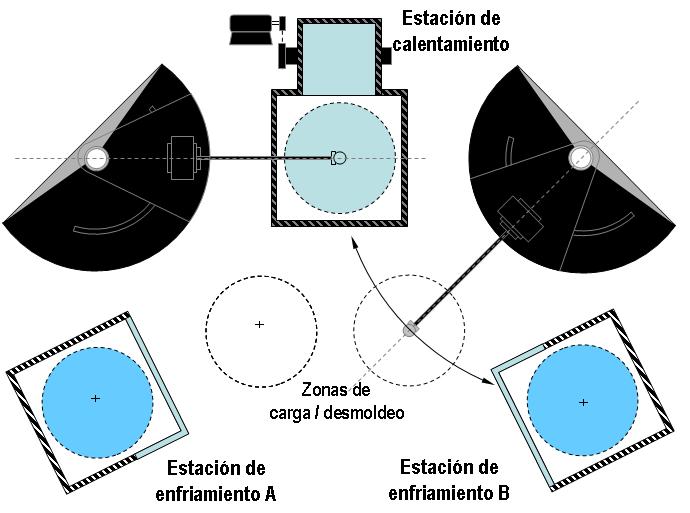 ROTOMOLDEO I | Tecnología de los Plásticos