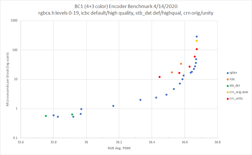 Richard Geldreich's Blog: Yet another BC1 encoder benchmark