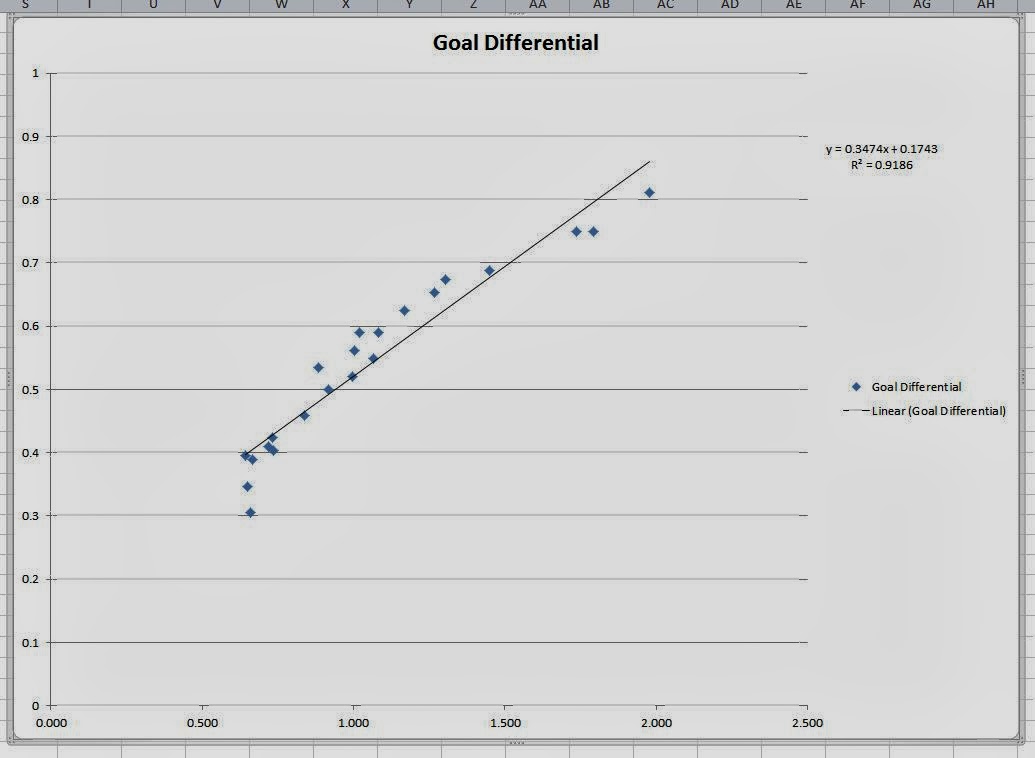 Let's Go Birds: October 2013