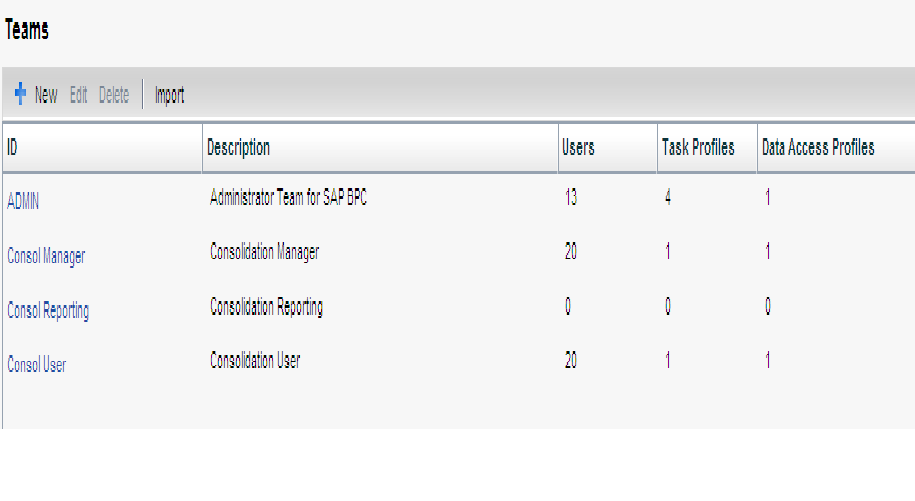 SAP BPC: SAP EPM / BPC 10.0 Consolidation (User Authorization)