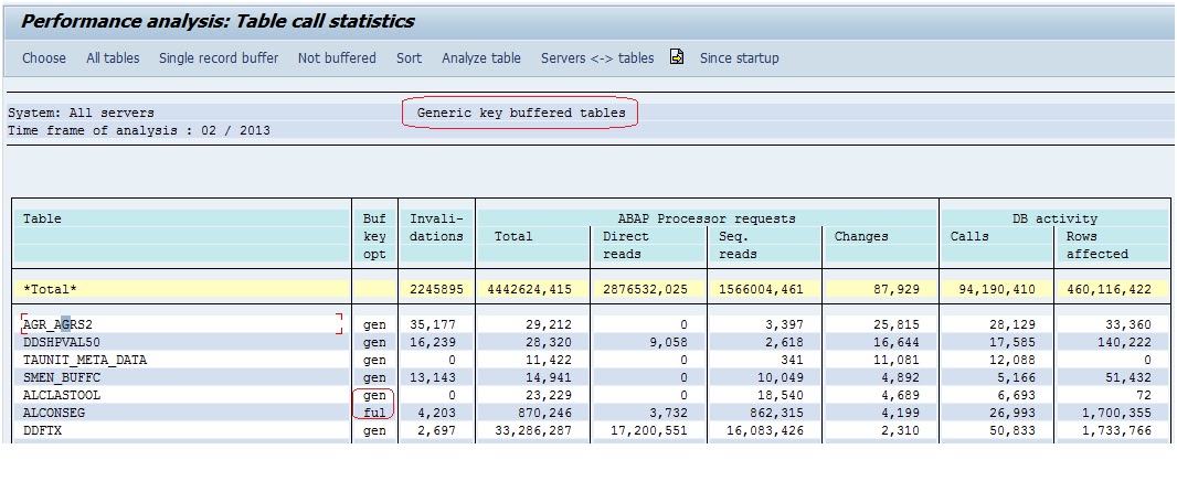 SAP Basis Tutorials How To Run SAP ST10 And Do Performance Analysis On sap-basis-tutorials-how-to-run-sap-st10-and-do-performance-analysis-on