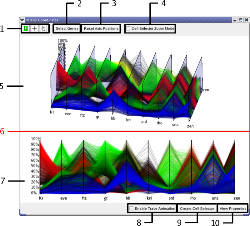 Brittney's Map Catalog: Parallel Coordinate Graph
