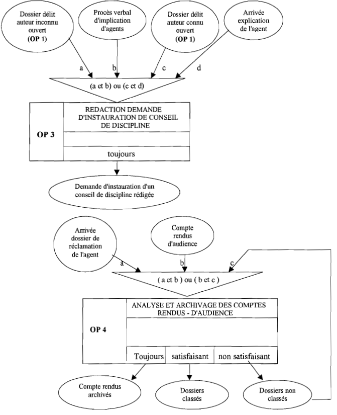 Gestion du personnel Merise MCT - MCD - MOT - MLD | Examens, Exercices ...