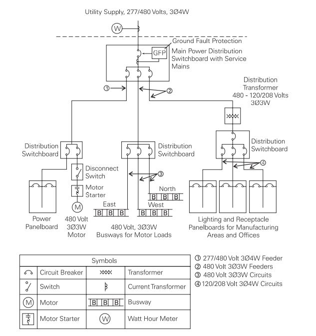 What is a Busway and It's Purpose? - Electrical Axis