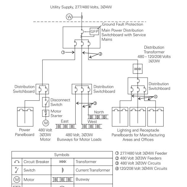 What is a Busway and It's Purpose? - Electrical Axis