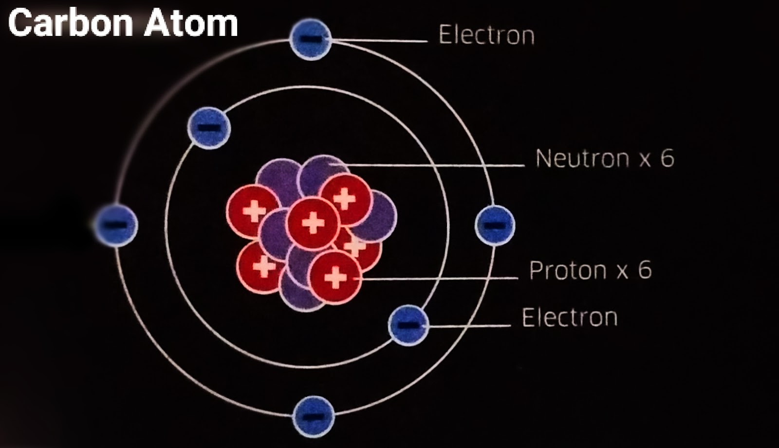 Atoms and molecules, What are atoms and molecules? | All About Chemistry