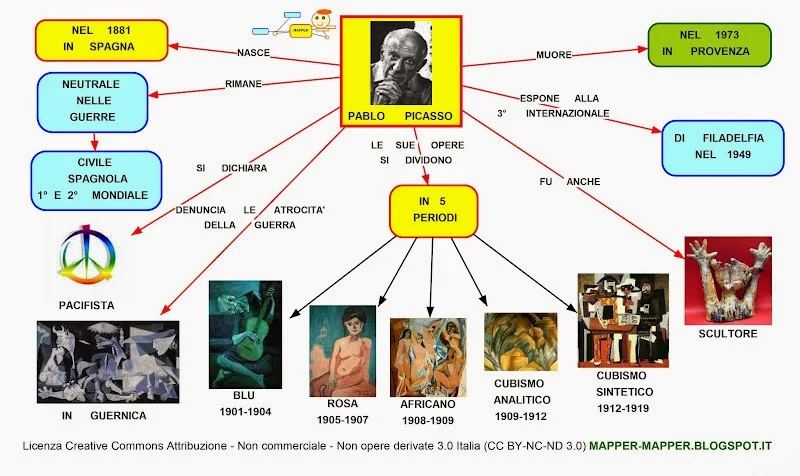Mappa concettuale: Pablo Picasso • Scuolissima.com