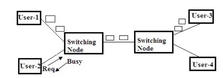 3 Types of Switching In Computer Networking (Learn in Just 5 Minutes ...