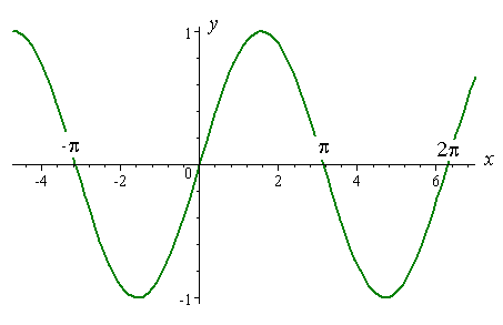 5th Hour Honors Algebra 2 (Spring 2012): 6.3 Trigonometric Functions of ...