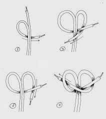 KINDS OF SPLICES AND JOINTS: SPLICES AND JOINTS